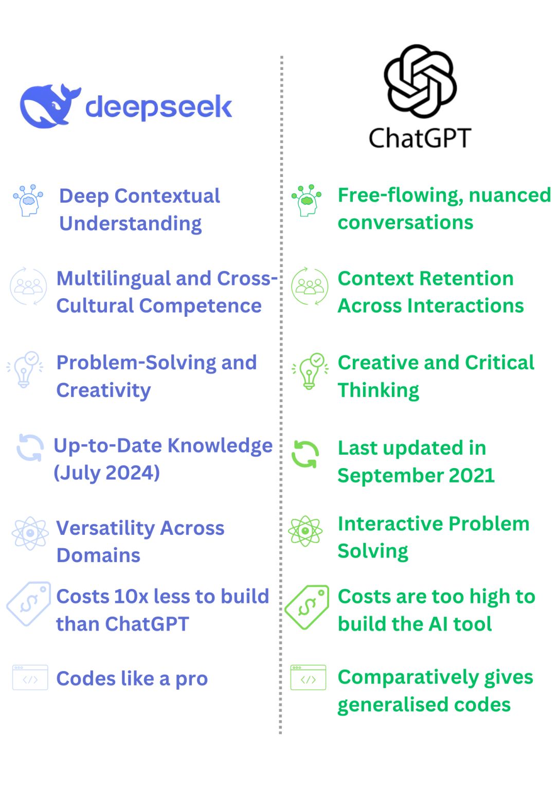 Geetika Aggarwal on LinkedIn: After examining both ChatGPT and Deepseek ... Geetika Aggarwal on LinkedIn: After examining both ChatGPT and Deepseek ...