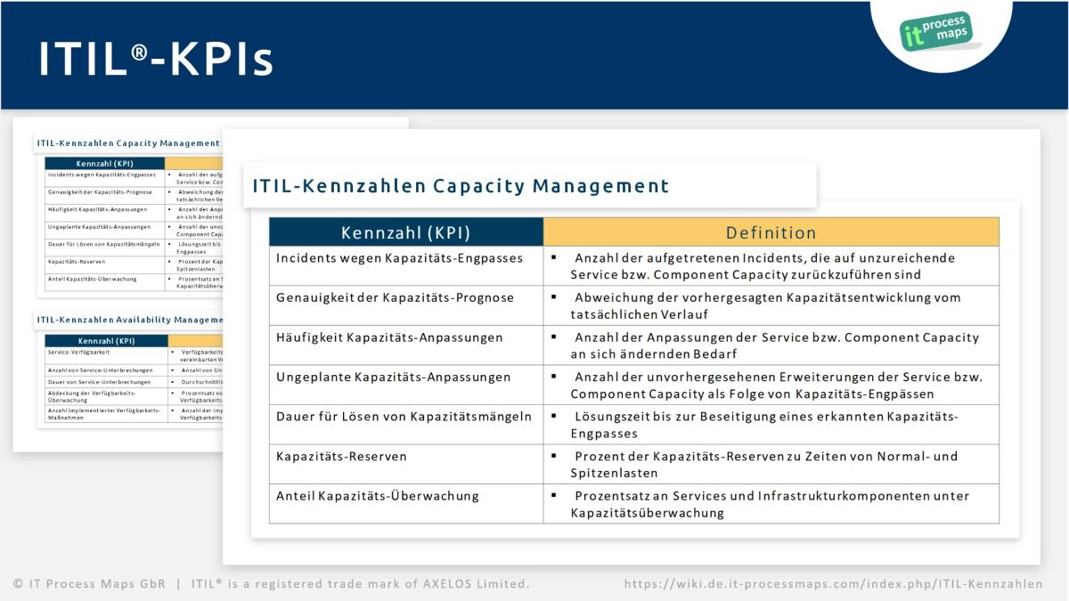 #kpis #itil #itsm #enterpriseservicemanagement | ITIL®-Prozesslandkarte #kpis #itil #itsm #enterpriseservicemanagement | ITIL®-Prozesslandkarte