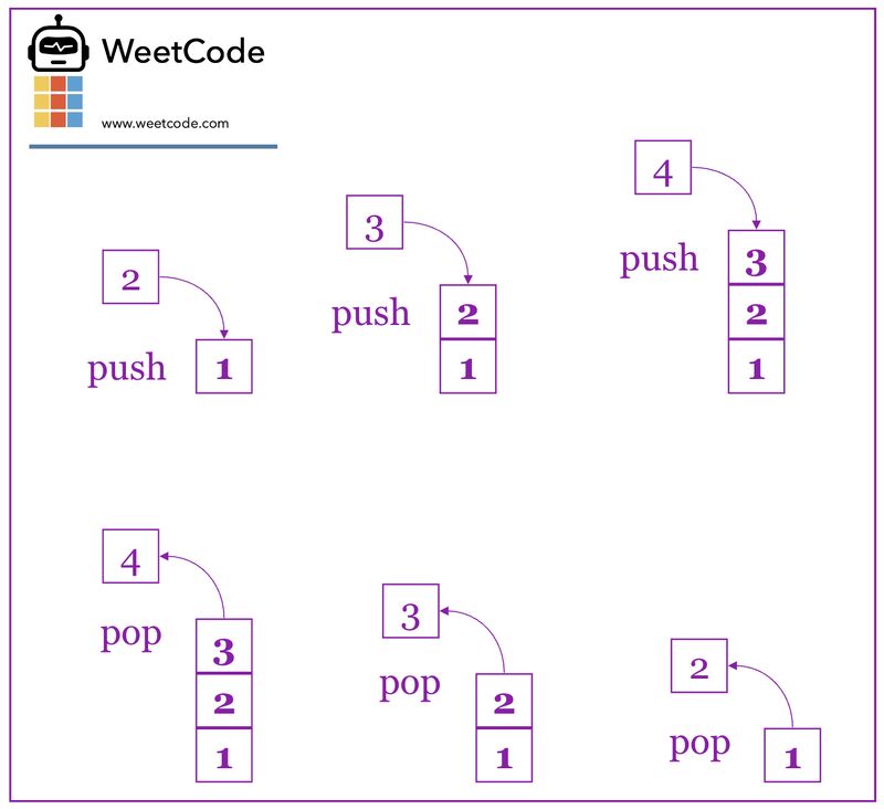WeetCode on LinkedIn: #algorithms #stack #bigo #datastructures #coding ... WeetCode on LinkedIn: #algorithms #stack #bigo #datastructures #coding ...