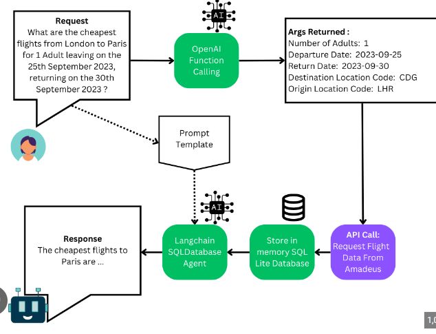 Function calling: a useful way to get structured output from LLM | Jay ... Function calling: a useful way to get structured output from LLM | Jay ...
