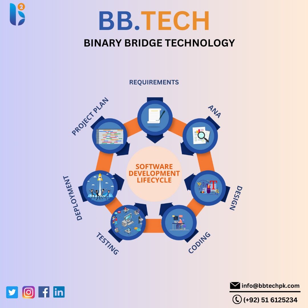 Binary Bridge Technology Services on LinkedIn: #softwaredevelopment # ... Binary Bridge Technology Services on LinkedIn: #softwaredevelopment # ...
