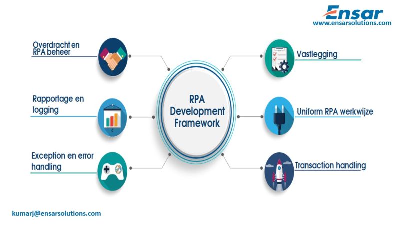 Kumar Jarupula on LinkedIn: #rpa #ai #roboticprocessautomation # ... Kumar Jarupula on LinkedIn: #rpa #ai #roboticprocessautomation # ...