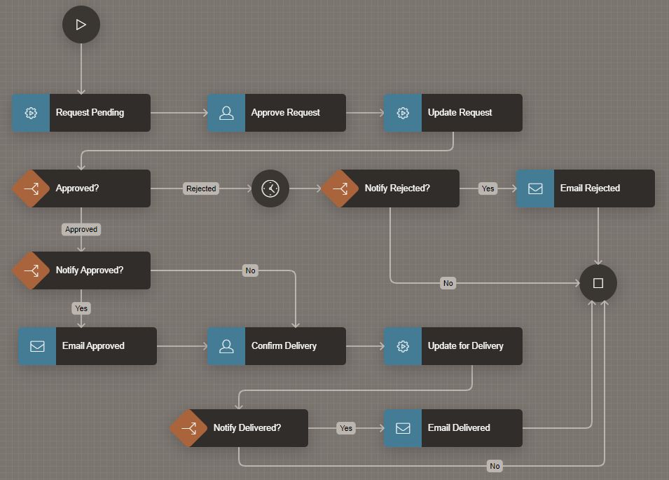 Oracle APEX Tips on LinkedIn: 💡 Oracle APEX Tip: Creating a Workflow ... Oracle APEX Tips on LinkedIn: 💡 Oracle APEX Tip: Creating a Workflow ...