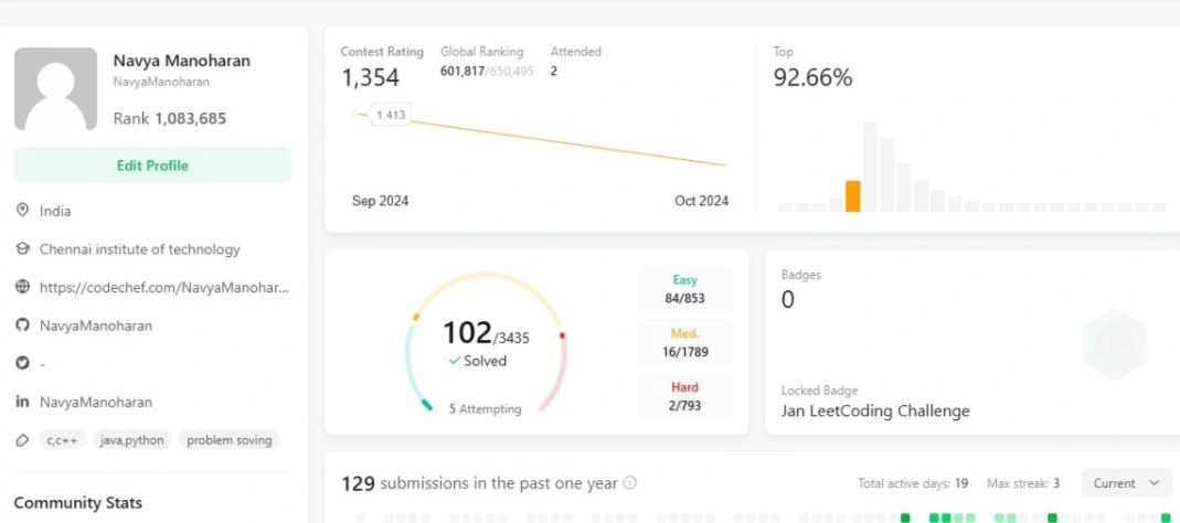 Navya Manoharan on LinkedIn: #leetcode #codingjourney #problemsolving Navya Manoharan on LinkedIn: #leetcode #codingjourney #problemsolving
