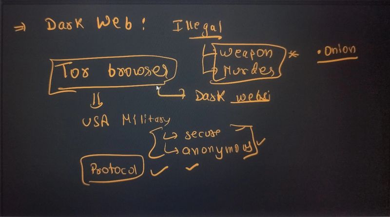 Shrishail Sharanarthi on LinkedIn: #coderarmy #rohitnegi #webdevlopment ... Shrishail Sharanarthi on LinkedIn: #coderarmy #rohitnegi #webdevlopment ...