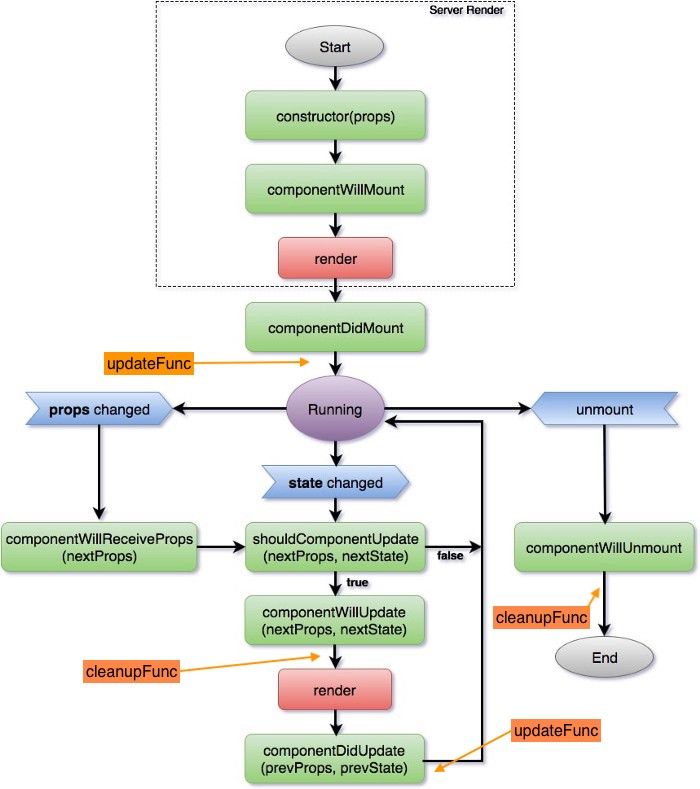 Abishek M on LinkedIn: Understanding useEffect in Functional Components ... Abishek M on LinkedIn: Understanding useEffect in Functional Components ...