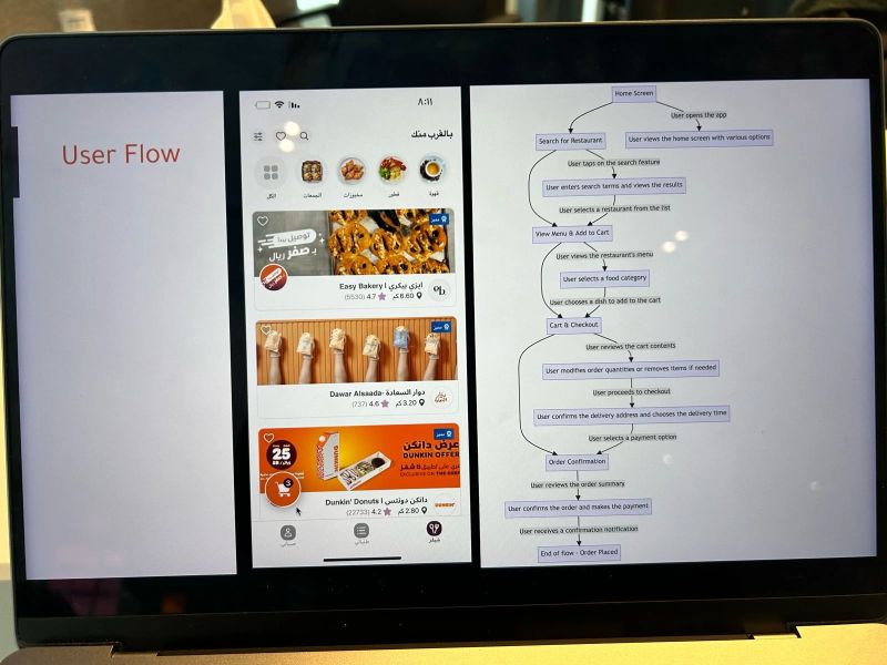 #appledeveloperacademy #thechefzapp #collaboration #innovation | Elaf ... #appledeveloperacademy #thechefzapp #collaboration #innovation | Elaf ...