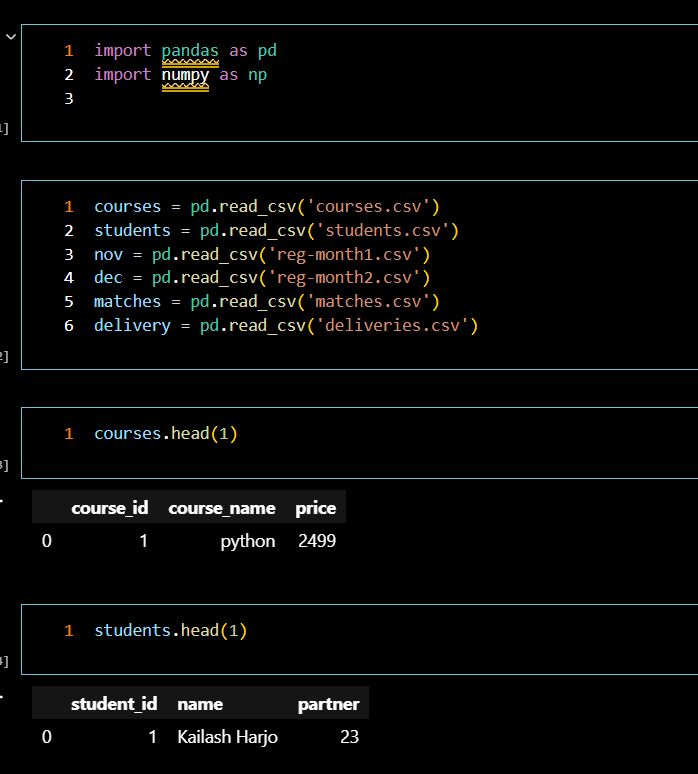 Srajal Turkar on LinkedIn: #pandas #python #datascience #datamerging # ... Srajal Turkar on LinkedIn: #pandas #python #datascience #datamerging # ...