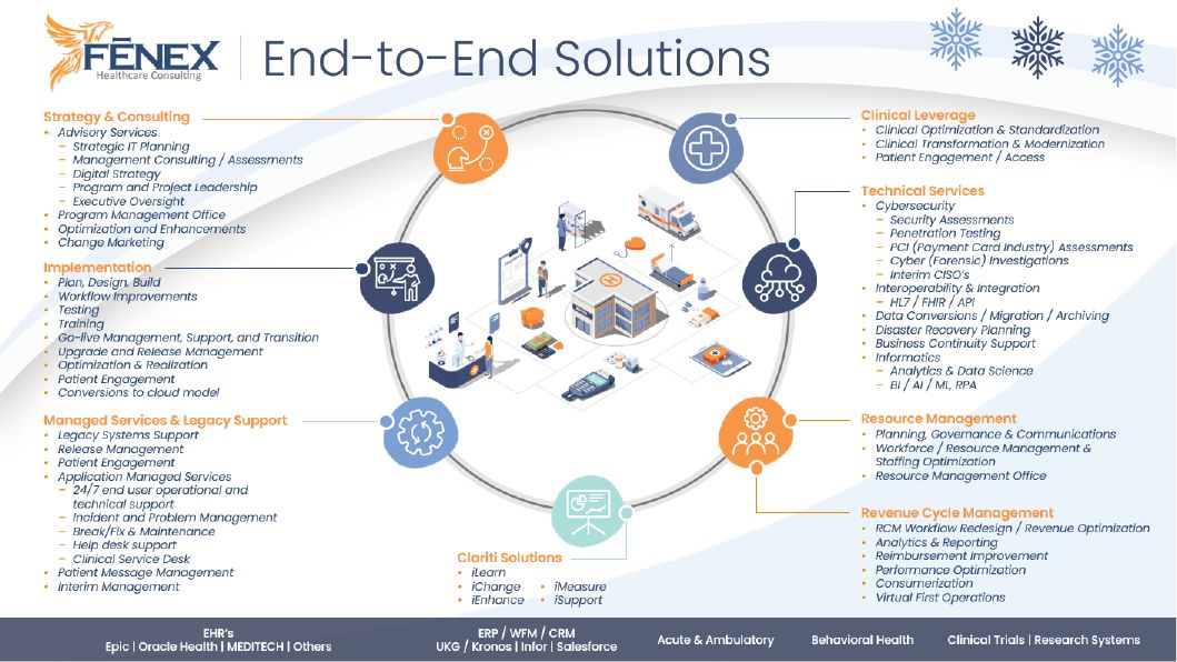 FĒNEX Healthcare Consulting on LinkedIn: #fenex #claritisolutions # ... FĒNEX Healthcare Consulting on LinkedIn: #fenex #claritisolutions # ...
