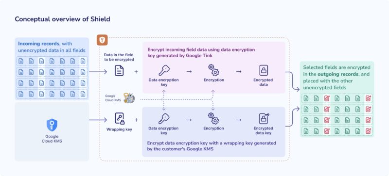 #data #ai #realtimedata #realtimeai | Striim #data #ai #realtimedata #realtimeai | Striim