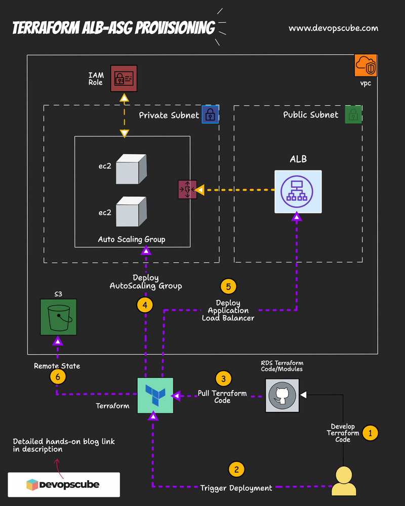 Dhruv R. on LinkedIn: #devops #aws #terraform | 35 comments Dhruv R. on LinkedIn: #devops #aws #terraform | 35 comments