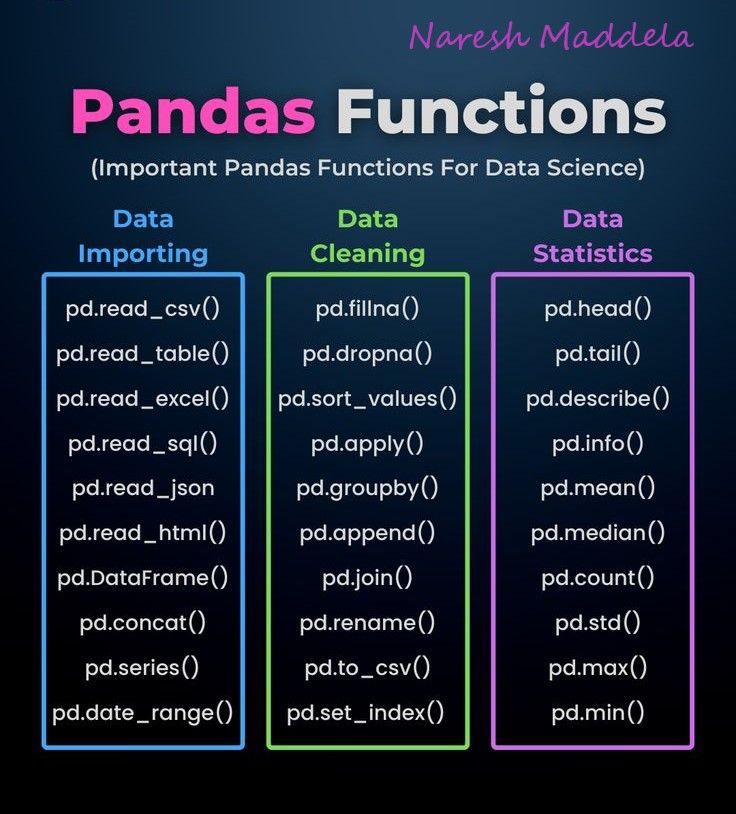 Naresh Maddela on LinkedIn: #datascience #python #pandas #datacleaning ... Naresh Maddela on LinkedIn: #datascience #python #pandas #datacleaning ...
