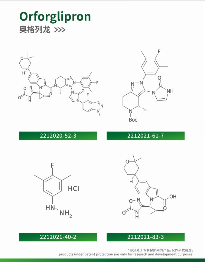 Nantong Noatic on LinkedIn: Orforglipron- a new drug for weight control ... Nantong Noatic on LinkedIn: Orforglipron- a new drug for weight control ...