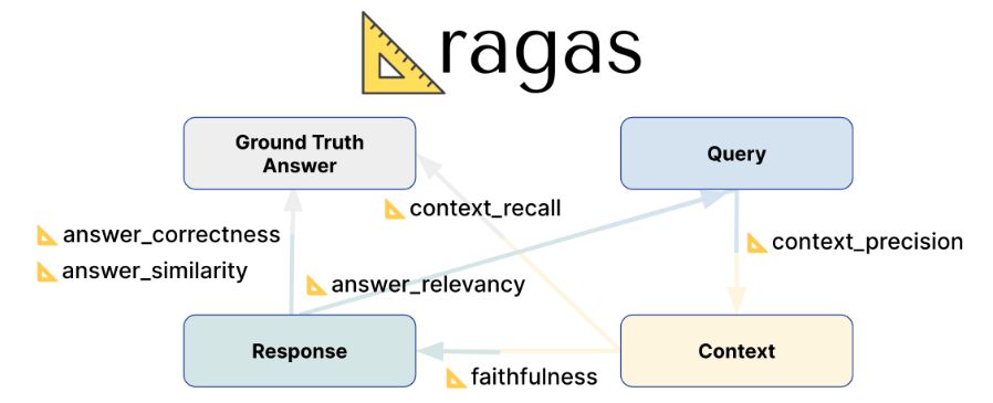 Niloufar Naeeni on LinkedIn: #ragas #langchain #ai #machinelearning # ... Niloufar Naeeni on LinkedIn: #ragas #langchain #ai #machinelearning # ...