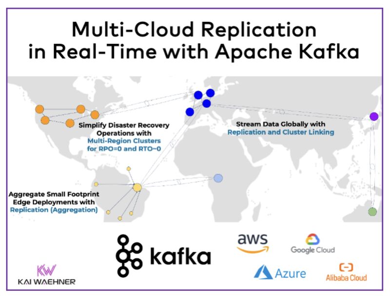 Kai Waehner on LinkedIn: #multicloud #apachekafka #cloud # ... Kai Waehner on LinkedIn: #multicloud #apachekafka #cloud # ...