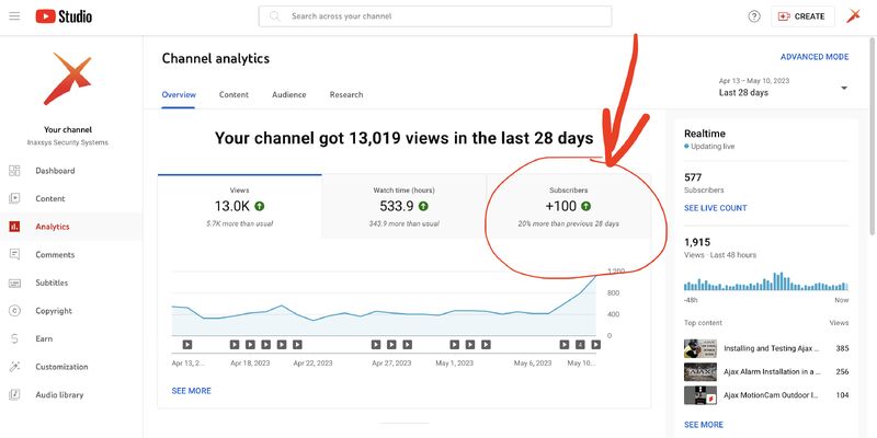 Oleg Bordiian on LinkedIn: #youtubemarketing #securityindustry Oleg Bordiian on LinkedIn: #youtubemarketing #securityindustry