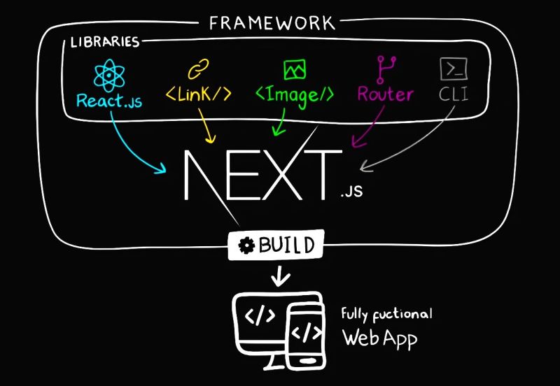 Kanaiya M on LinkedIn: #nextjs #javascript #reactjs #react #html #css # ... Kanaiya M on LinkedIn: #nextjs #javascript #reactjs #react #html #css # ...
