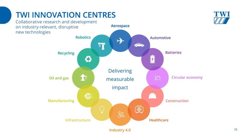 TWI Innovation Network on LinkedIn: #environmental #engineering # ... TWI Innovation Network on LinkedIn: #environmental #engineering # ...