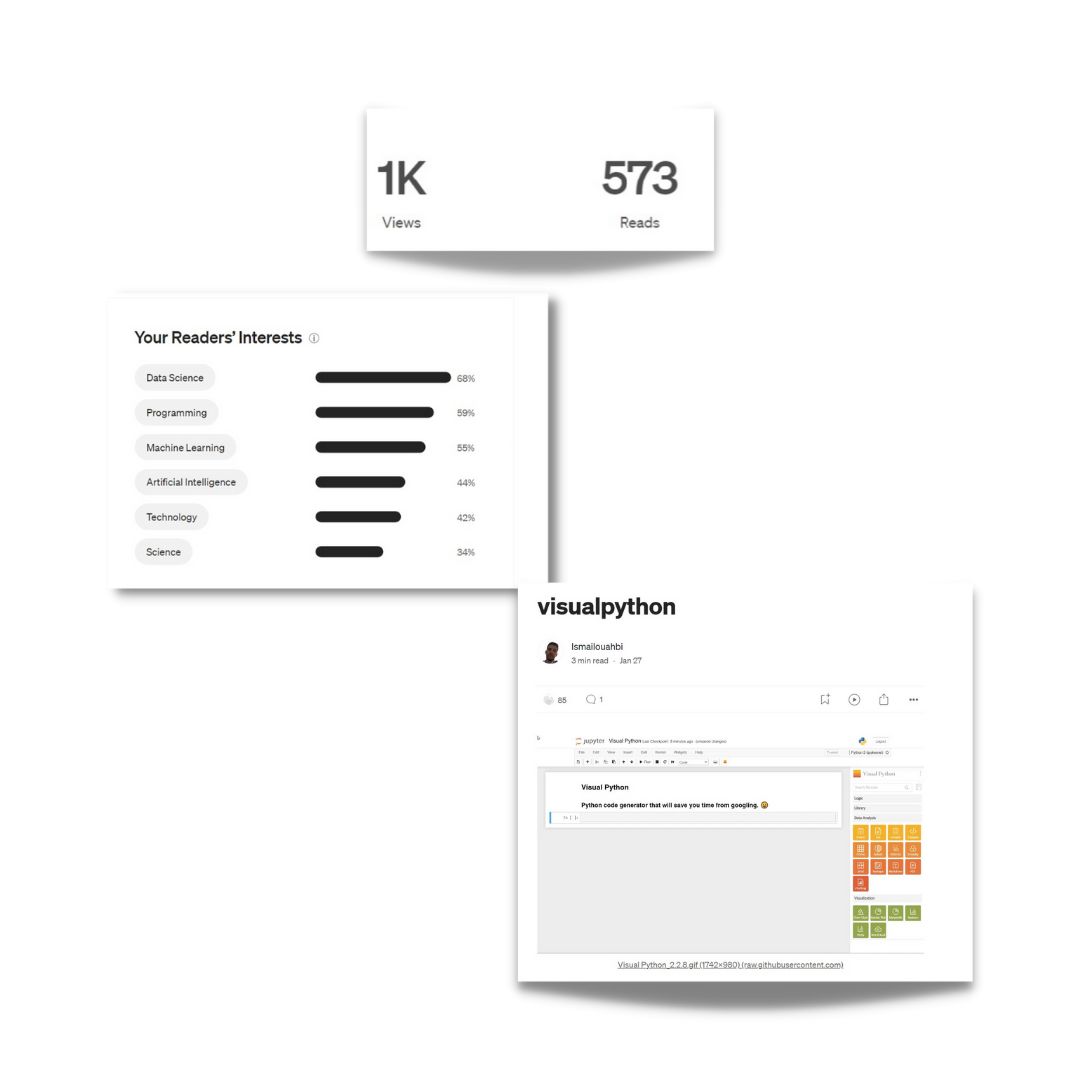 Ismail Ouahbi on LinkedIn: #datascience #dataanalytics # ... Ismail Ouahbi on LinkedIn: #datascience #dataanalytics # ...