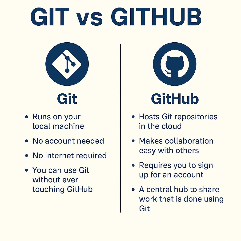#git #github #devops #coding #techforbeginners #versioncontrol… | Tech ... #git #github #devops #coding #techforbeginners #versioncontrol… | Tech ...