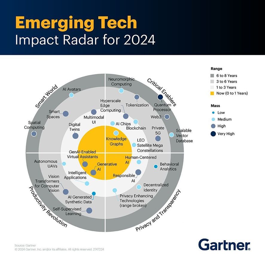 Amol Nirgudkar on LinkedIn: #dentistry #technology #innovation # ... Amol Nirgudkar on LinkedIn: #dentistry #technology #innovation # ...