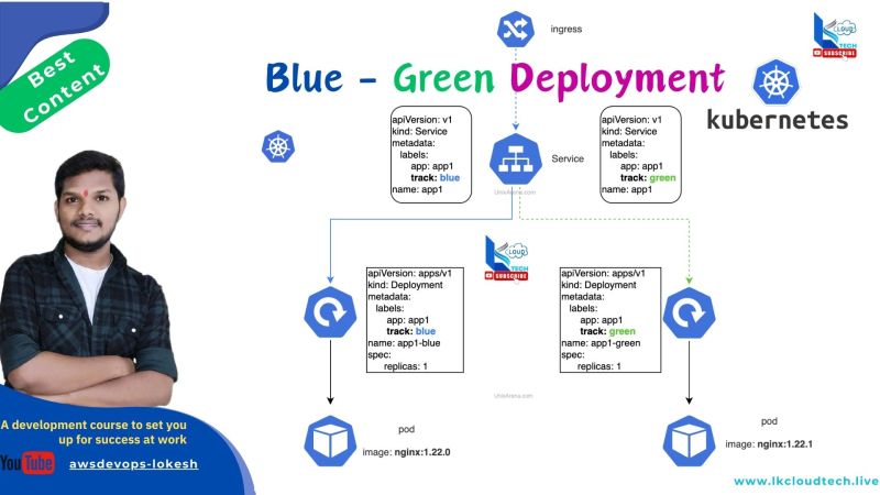 Lokesh kumar on LinkedIn: #kubernetes #configmaps #devops # ... Lokesh kumar on LinkedIn: #kubernetes #configmaps #devops # ...