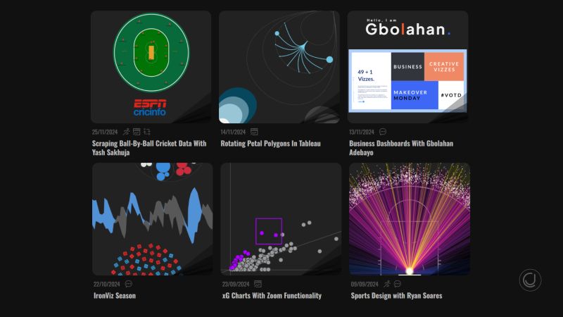 Yash S. on LinkedIn: #cricketdata #webscraping #python #datascience # ... Yash S. on LinkedIn: #cricketdata #webscraping #python #datascience # ...