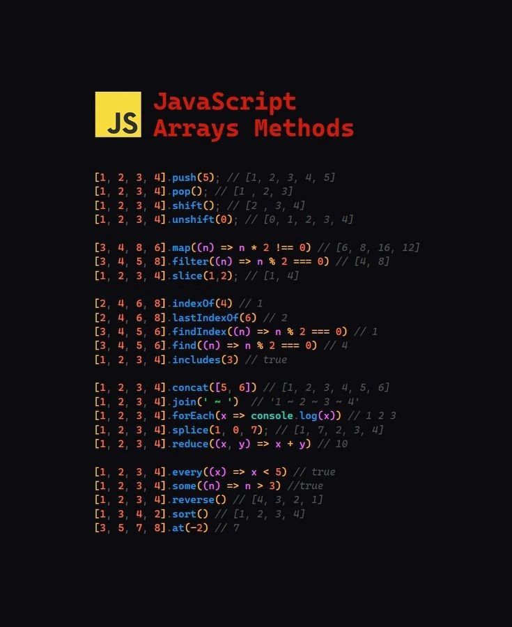 Aviral Singh on LinkedIn: JavaScript - Array Methods Aviral Singh on LinkedIn: JavaScript - Array Methods