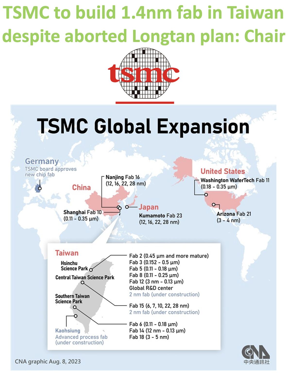 TSMC to build 1.4nm fab in Taiwan | Marco Mezger posted on the topic ... TSMC to build 1.4nm fab in Taiwan | Marco Mezger posted on the topic ...