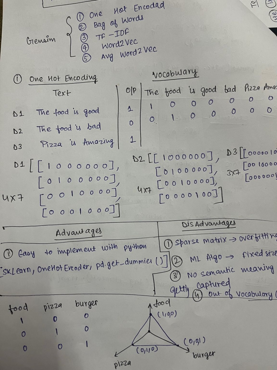 Jiyanshi Batra on LinkedIn: #nlp #datacleaning #datascience # ... Jiyanshi Batra on LinkedIn: #nlp #datacleaning #datascience # ...