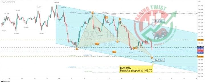 MAHNOOR MEHER on LinkedIn: I will let you know when DXY hits support ... MAHNOOR MEHER on LinkedIn: I will let you know when DXY hits support ...