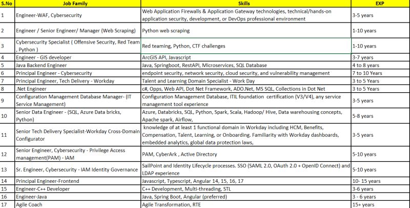 Hyder Shaik. PMP®,CSM®,SAFe®SM on LinkedIn: #jobs #referrals #java # ... Hyder Shaik. PMP®,CSM®,SAFe®SM on LinkedIn: #jobs #referrals #java # ...