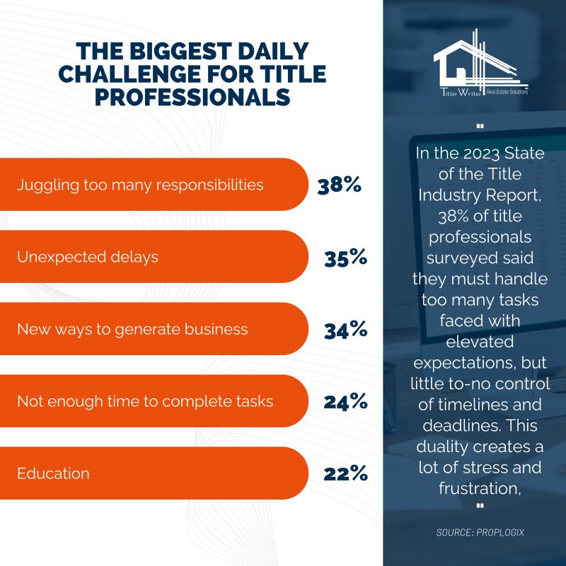 Title Write on LinkedIn: #titleindustry #efficiencyboost #savetime # ... Title Write on LinkedIn: #titleindustry #efficiencyboost #savetime # ...