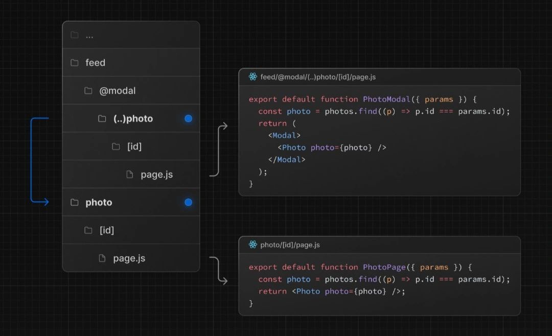 Learn about intercepting routes in Next.js | Elyas Hanafi posted on the ... Learn about intercepting routes in Next.js | Elyas Hanafi posted on the ...