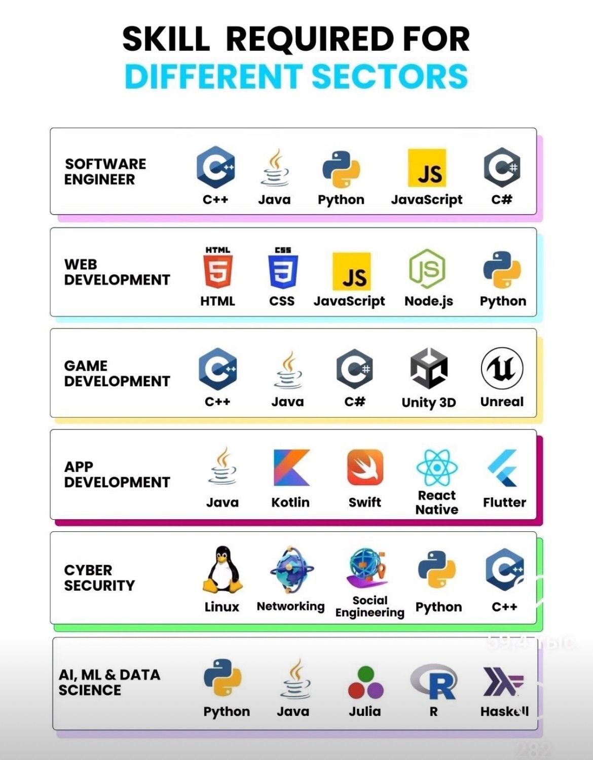 Abhi Mahajan on LinkedIn: #day9 #react #mongodb #fullstack #java # ... Abhi Mahajan on LinkedIn: #day9 #react #mongodb #fullstack #java # ...