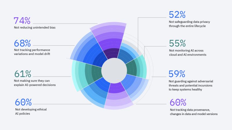 IBM Data, AI & Automation on LinkedIn: #ai IBM Data, AI & Automation on LinkedIn: #ai