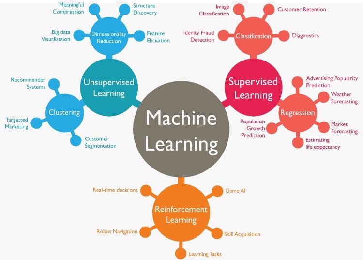 Manka Velda Manjong on LinkedIn: #machinelearning #datascience Manka Velda Manjong on LinkedIn: #machinelearning #datascience