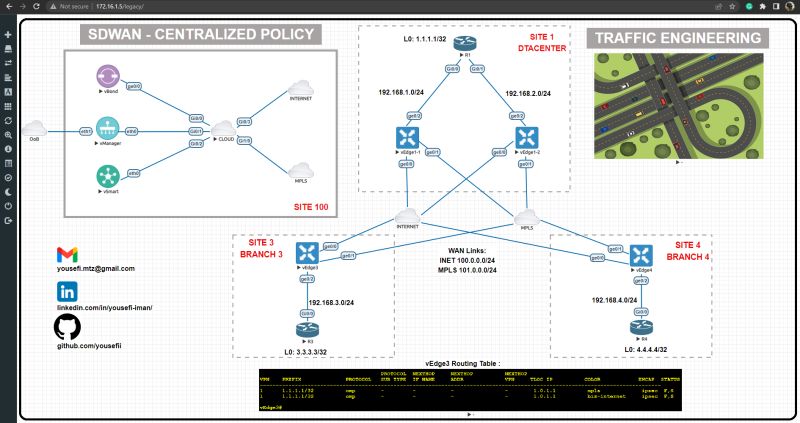 #iman_sdwan #cisco #sdwan #control_policy #trafficengineering #iman ... #iman_sdwan #cisco #sdwan #control_policy #trafficengineering #iman ...