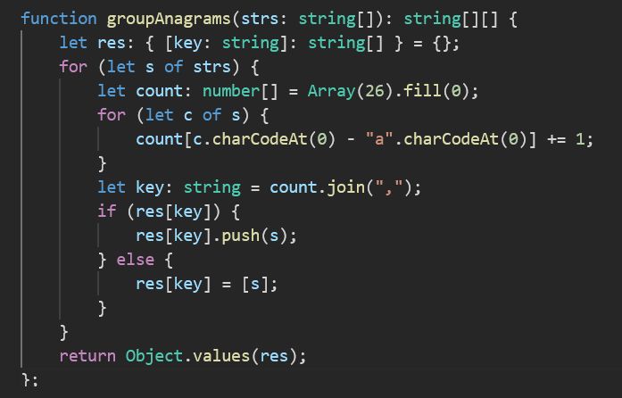 Mike Odnis on LinkedIn: LC 49 in Typescript, and Python Mike Odnis on LinkedIn: LC 49 in Typescript, and Python