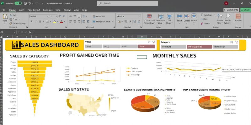 Yuvraj Basera on LinkedIn: #dataanalysis #datascience #visualization # ... Yuvraj Basera on LinkedIn: #dataanalysis #datascience #visualization # ...
