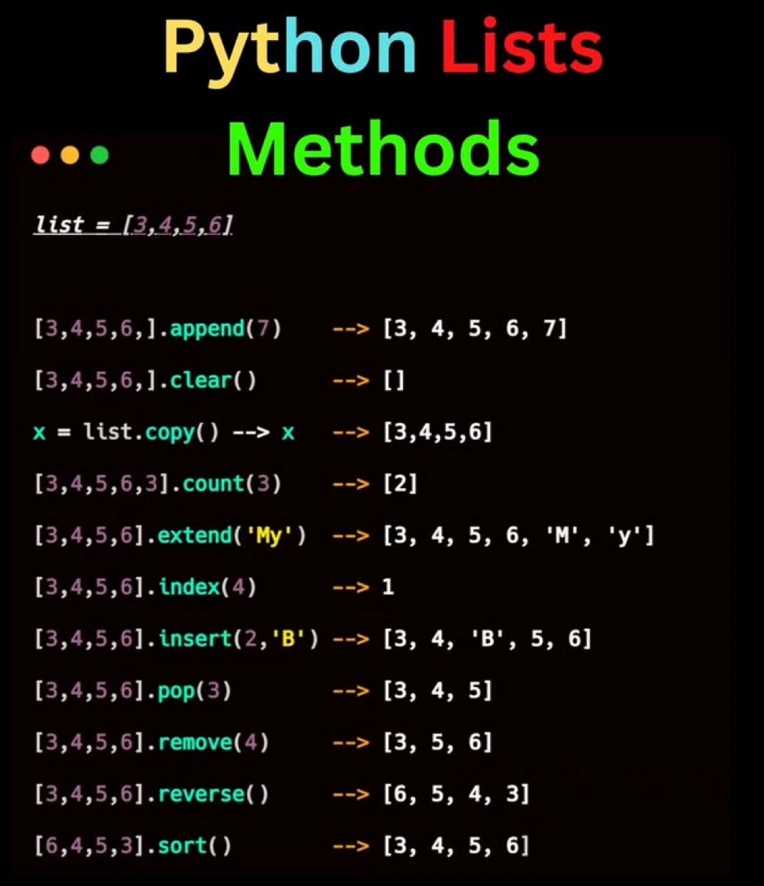 TAHA BZIOUI on LinkedIn: #pythonprogramming #learnpython # ... TAHA BZIOUI on LinkedIn: #pythonprogramming #learnpython # ...