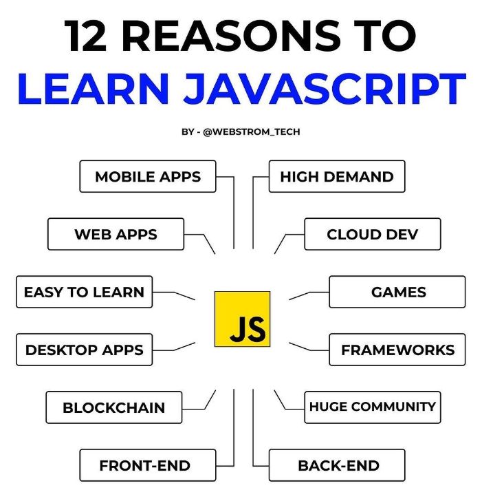 MD Humayun Kabir on LinkedIn: #javascripts #jsdeveloper #jsx MD Humayun Kabir on LinkedIn: #javascripts #jsdeveloper #jsx