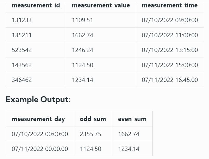 Tarun Gupta on LinkedIn: #day5 #faang #sql #sqlinterview #dataanalysis ... Tarun Gupta on LinkedIn: #day5 #faang #sql #sqlinterview #dataanalysis ...