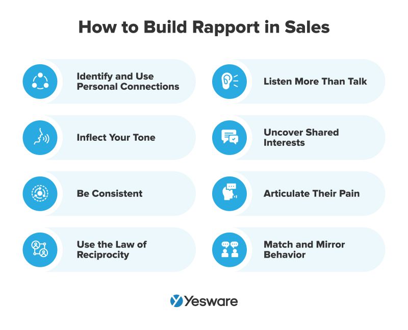 Yesware on LinkedIn: Building Rapport: 10 Best Ways to Instantly Build ... Yesware on LinkedIn: Building Rapport: 10 Best Ways to Instantly Build ...