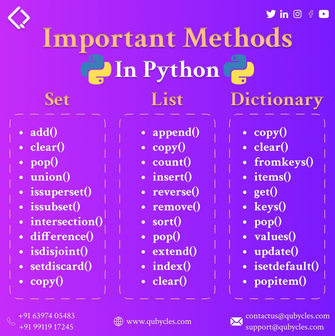 Discover the power of Python with Qubycles | Qubycles posted on the ... Discover the power of Python with Qubycles | Qubycles posted on the ...