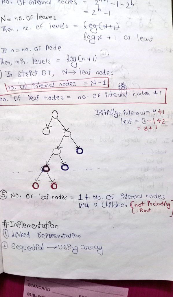 Sundaram Katare on LinkedIn: #100daysofcode #dsa #learningeveryday # ... Sundaram Katare on LinkedIn: #100daysofcode #dsa #learningeveryday # ...