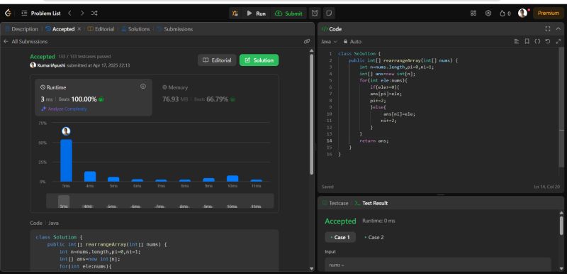 #code #dsawithjava #leetcode | Kumari Ayushi #code #dsawithjava #leetcode | Kumari Ayushi