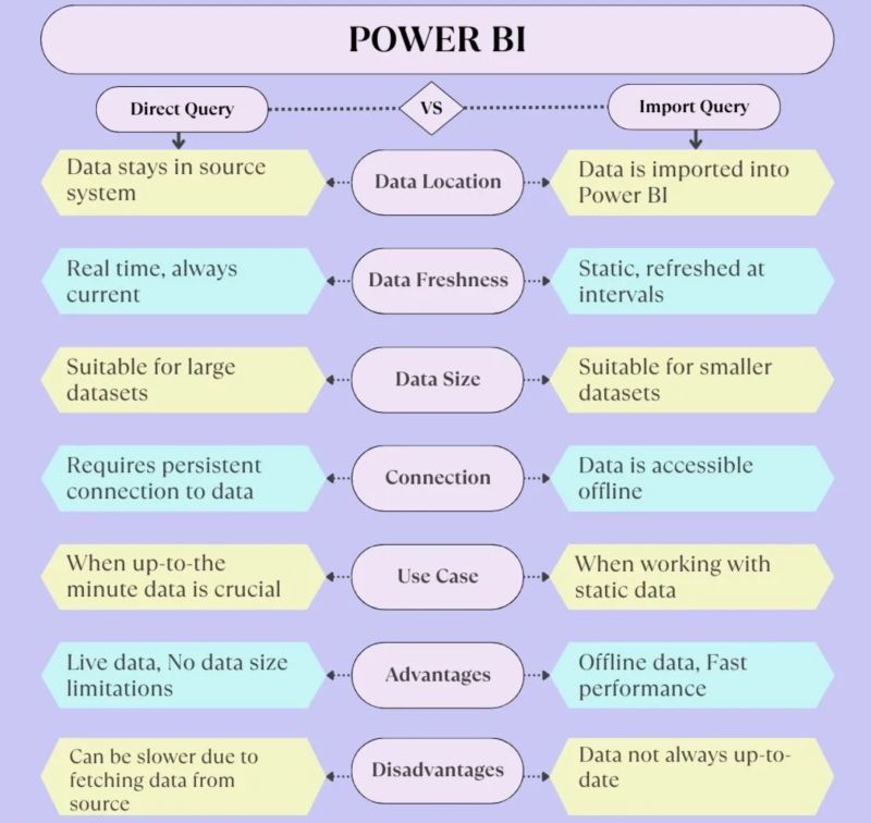 Microsoft Power BI Masterclass on LinkedIn: #powerbimasterclass # ... Microsoft Power BI Masterclass on LinkedIn: #powerbimasterclass # ...