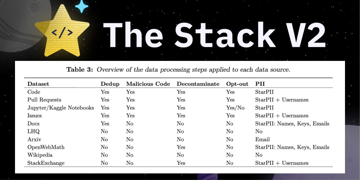 Philipp Schmid on LinkedIn: Introducing the Stack V2 expansive pre ... Philipp Schmid on LinkedIn: Introducing the Stack V2 expansive pre ...
