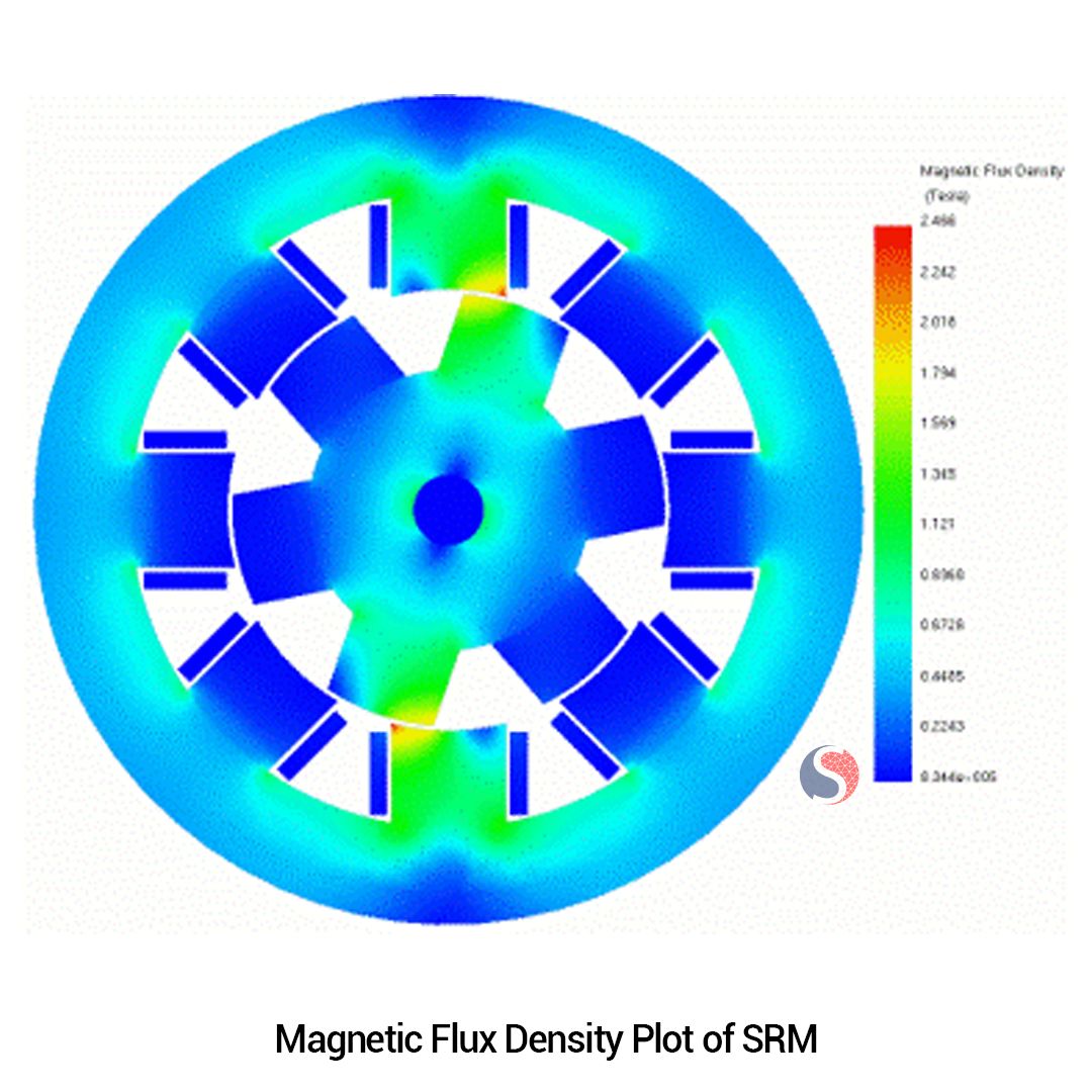 IS Switched Reluctance Motor (SRM) the Future of Electric Vehicles ... IS Switched Reluctance Motor (SRM) the Future of Electric Vehicles ...